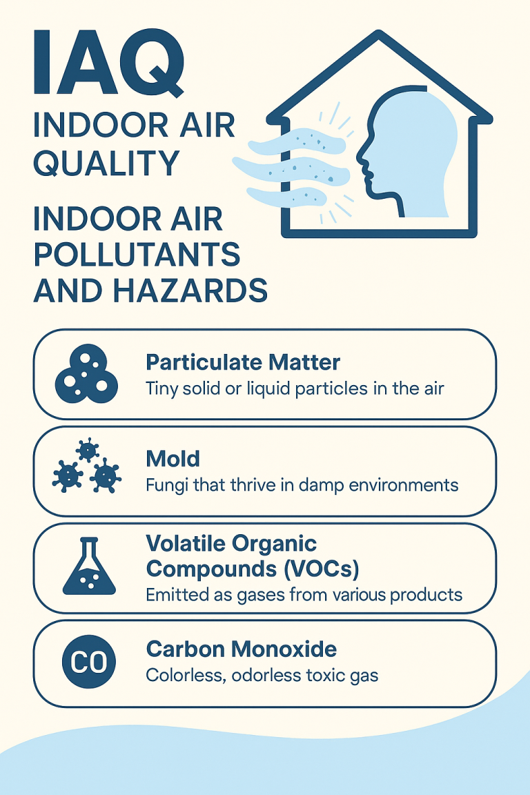 What’s in Your Air? - Tri State Restorations